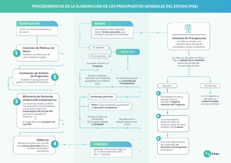Pge Descargable | PDF | Instituciones sociales | Justicia