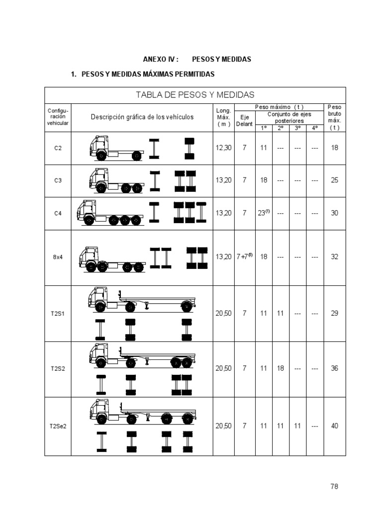 Anexo. Pesos y Medidas de Vehiculos - MTC | PDF