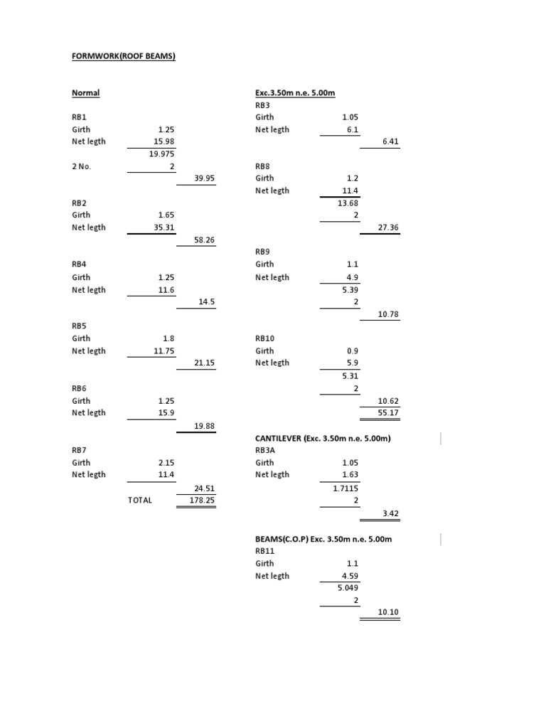 Waste Calculation Formwork 2 | PDF
