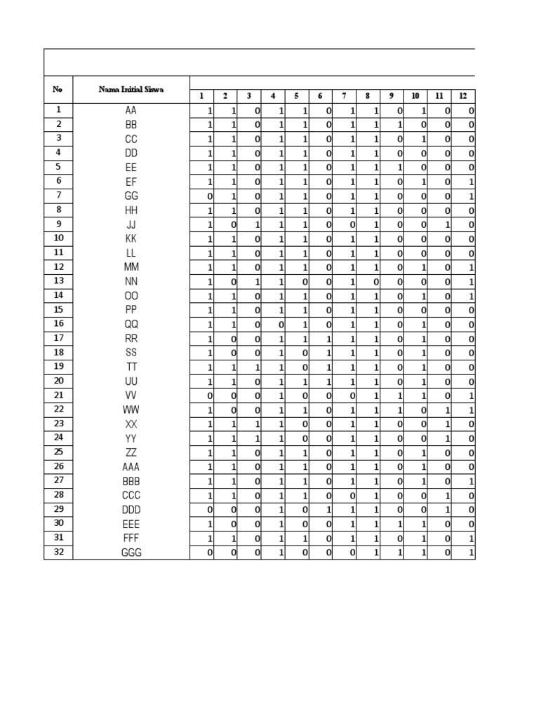 Data Uji Validitas Excel Pdf Linguistics 3506