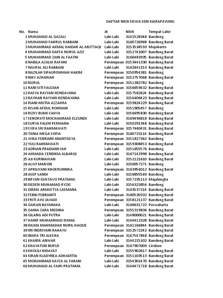 Daftar NISN Siswa SDN Kiarapayung | PDF