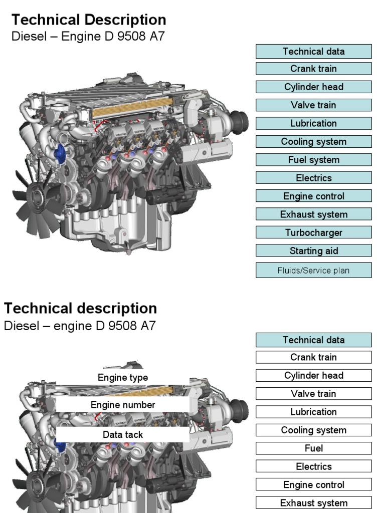Technical Details of Diesel Engine D9508 A7 | PDF | Internal Combustion ...