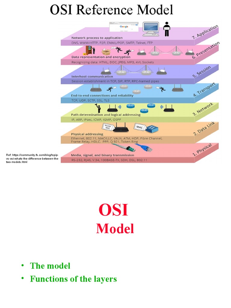 1.2. OSI and TCP-IPModel | PDF | Osi Model | Internet Protocol Suite