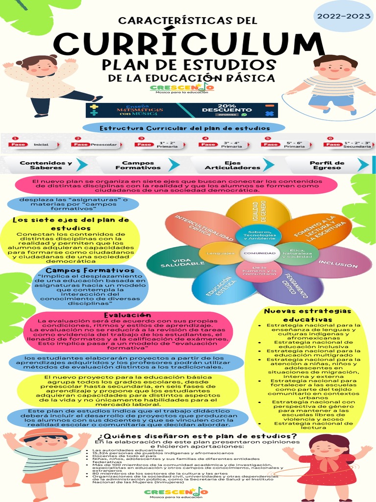 Plan de Estudios 2022 Infografía | PDF | Plan de estudios | Educación primaria