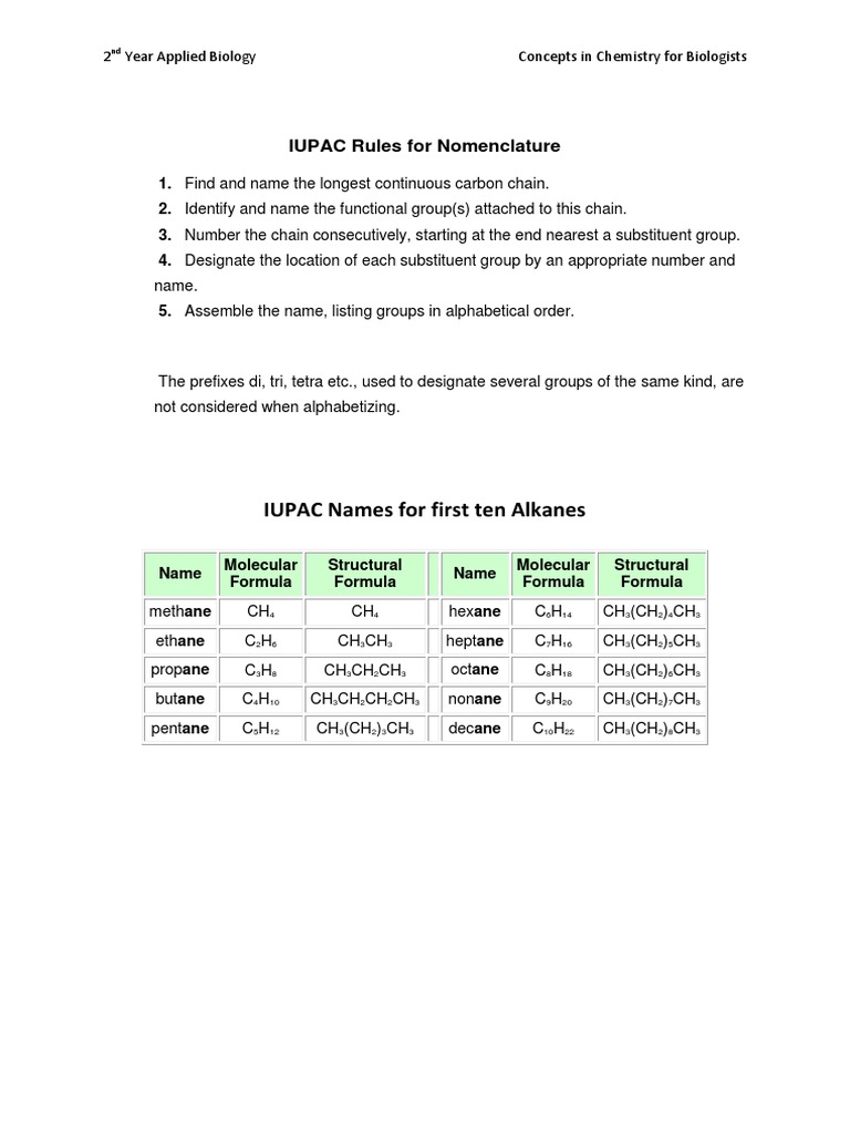 IUPAC Rules For Nomenclature | PDF