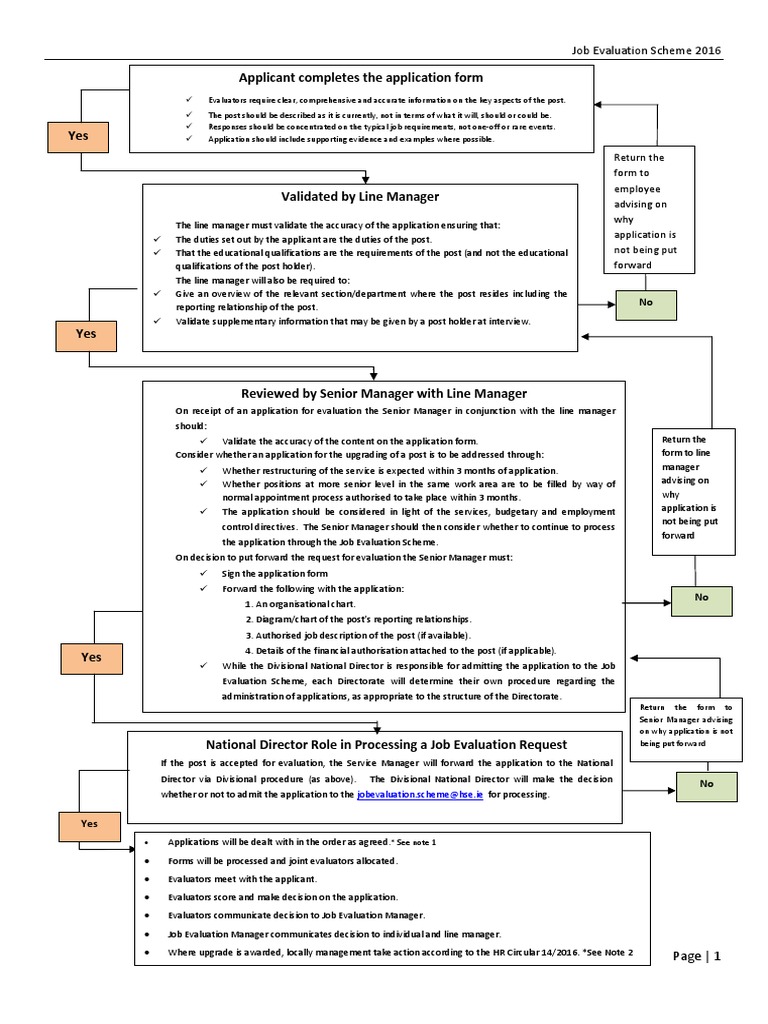 Job Evaluation Flow Chart | PDF | Business