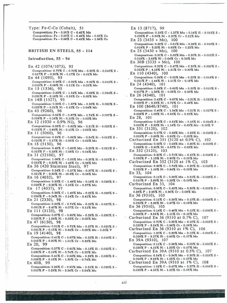 Atlas Time Temperature Diagrams Pdf