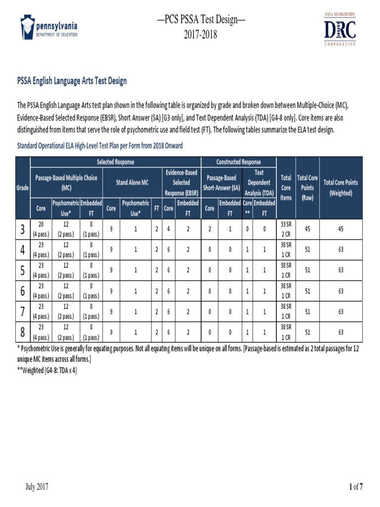 PSSA English Language Arts Test Design | PDF | Vocabulary | Genre