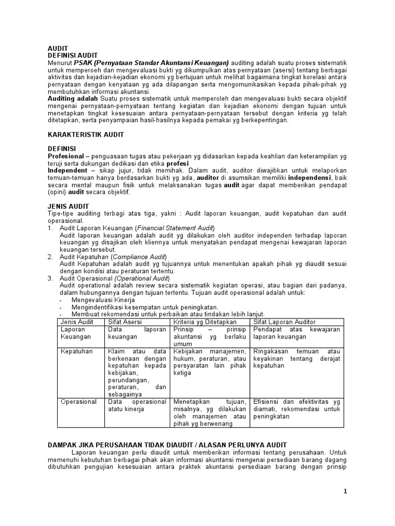 Materi Kompre - Audit | PDF