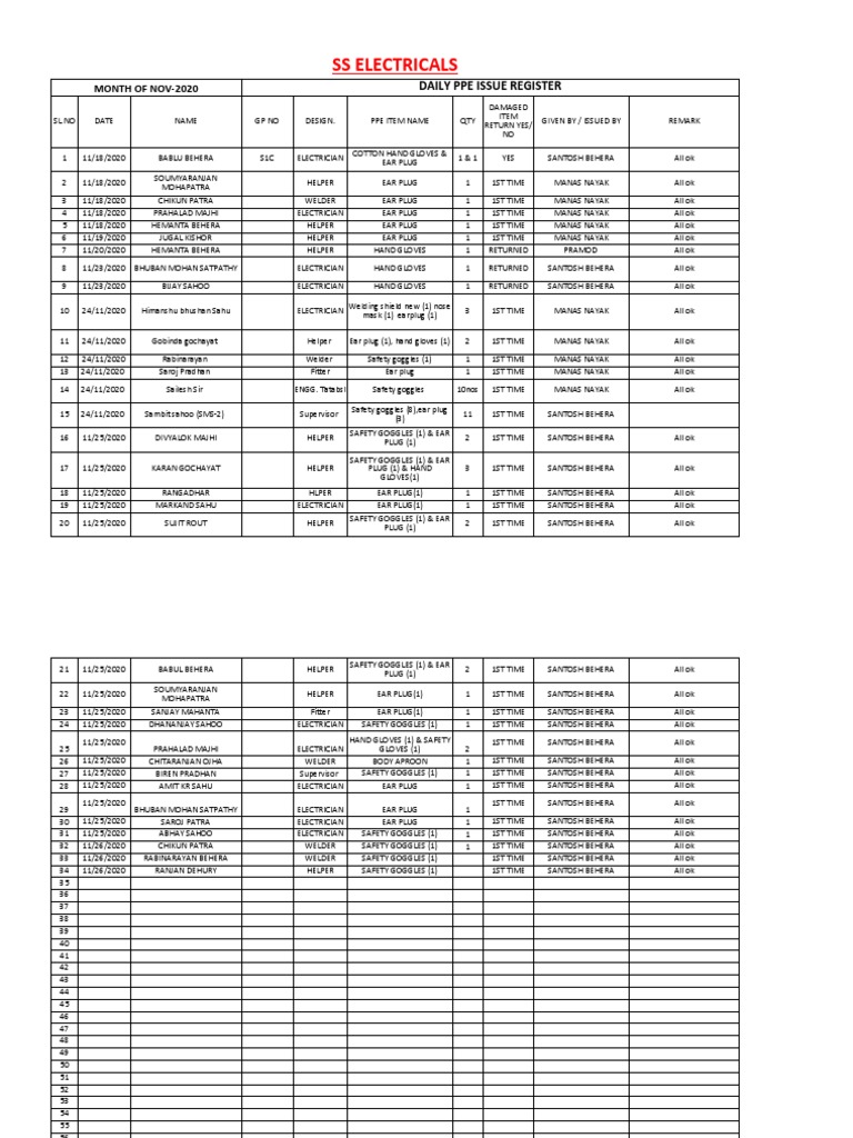 Daily Ppe Issue Register Novv-2020 | PDF | Personal Protective ...