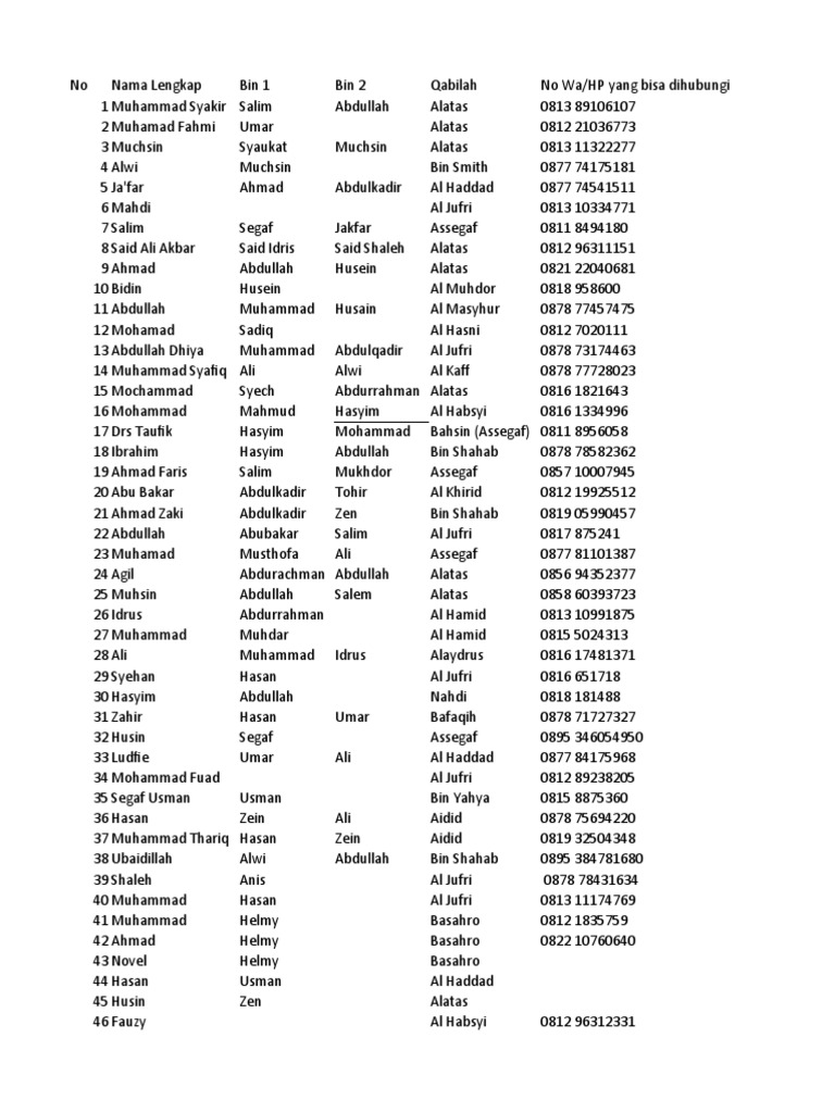 List Peserta Wisata Religi Jilid 3-1 | PDF | Arabs | Shia Islam