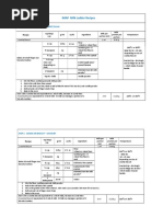 Formula Fortification Reference Guide | PDF