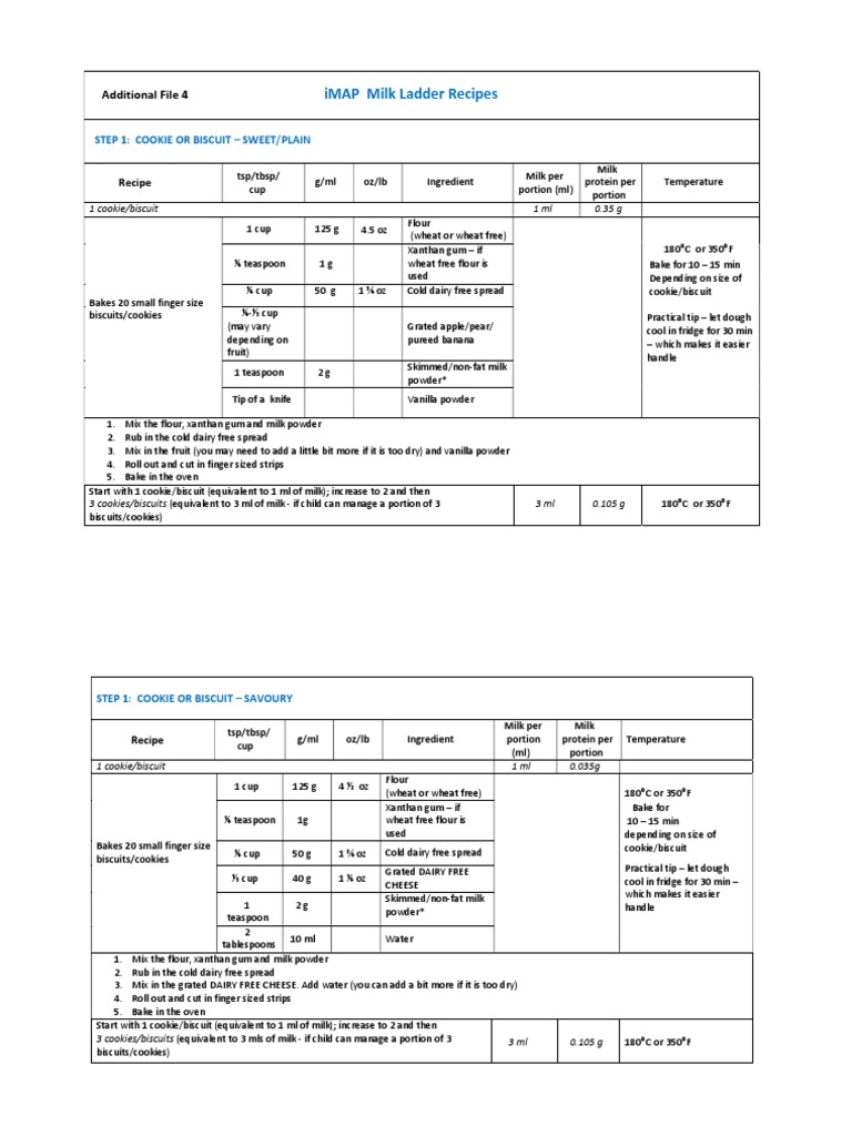 Imapmilkladderrecipes 201119 | PDF | Muffin | Pancake