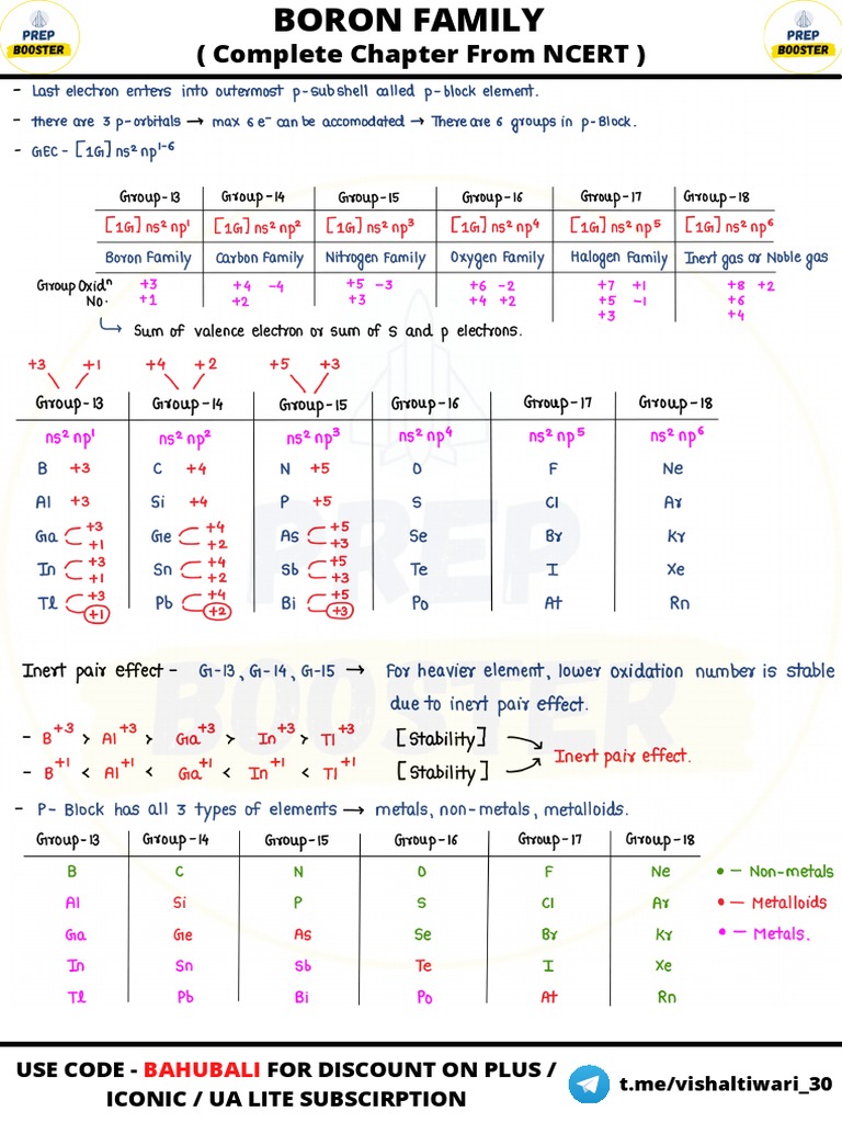 Boron Family Handwritten Notes | PDF