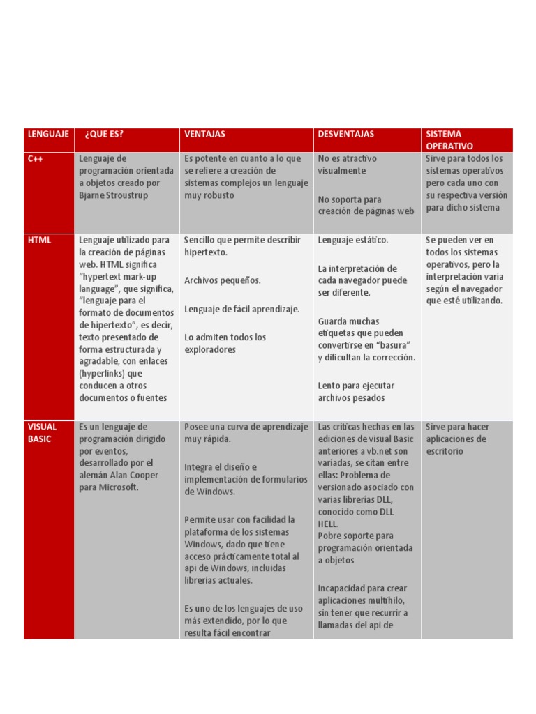 Plantilla de Cuadro Comparativo en Word 4 | PDF | Java (lenguaje de ...