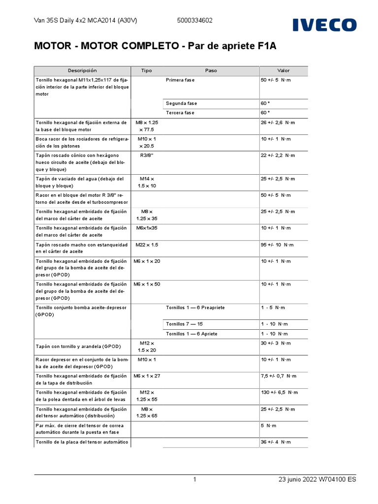 Pares Apriete F1a | PDF | Tornillo | Tecnología del motor