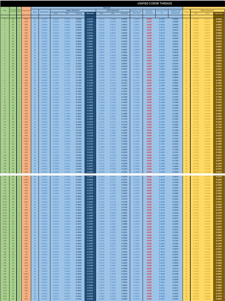 Thread Data | PDF