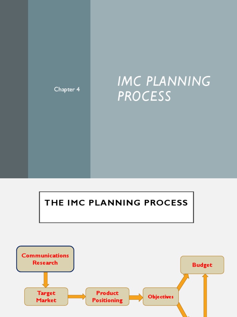 Chapter 4 Imc Planning Process | PDF | Market Segmentation | Brand