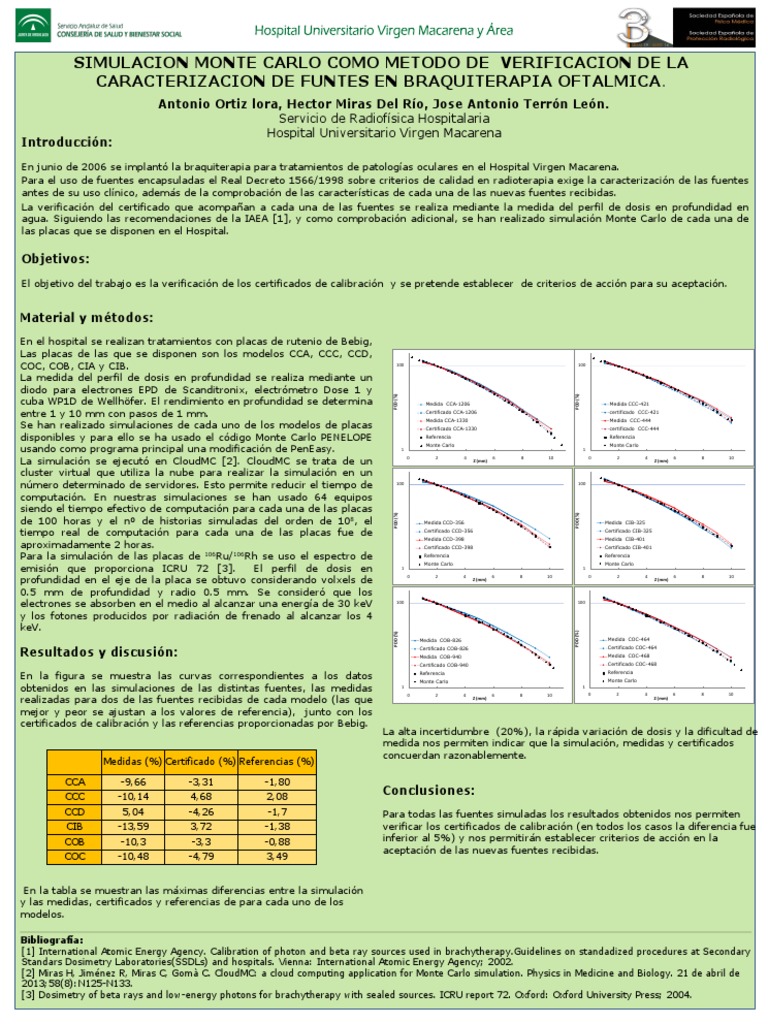 Poster Impresión | PDF | Electronvoltio | Ciencias fisicas