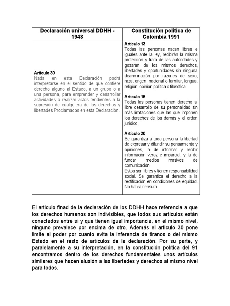 Artículo 30 de la Declaración DDHH | PDF | Derechos humanos | Libertad