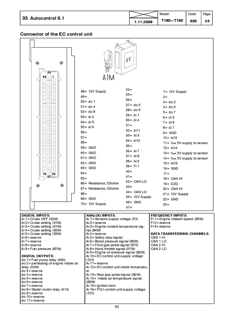Valtra T190 Ecu - 221006 - 074310 | PDF | Electrical Engineering | Components