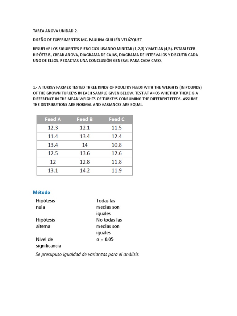 Tarea Anova Unidad 2 Jose Alberto Sanchez Garcia | PDF | Análisis de variación | Métodos de búsqueda