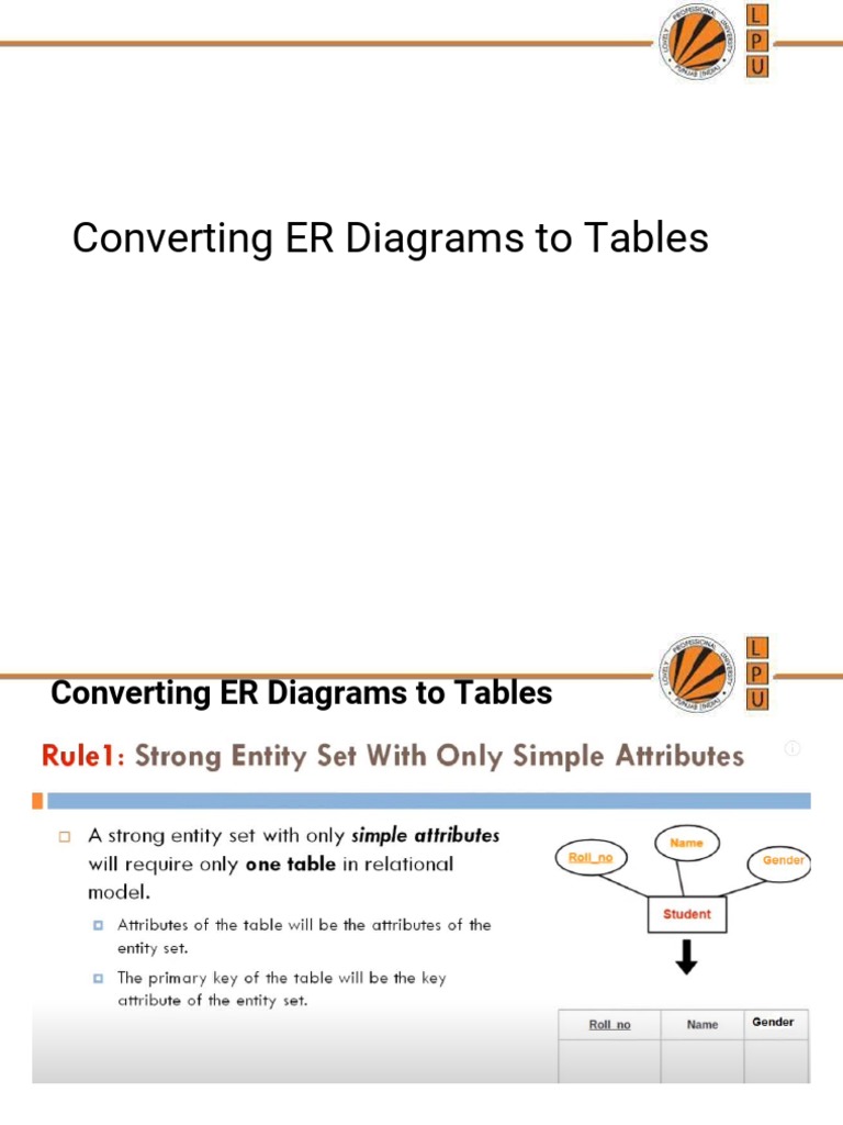 Process Of Converting Er Diagram To Tables Er Entity Dbms Tu
