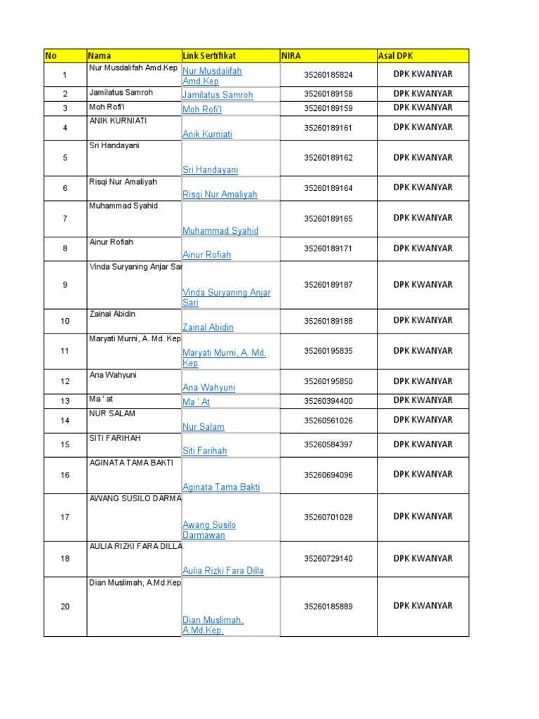 Link Sertifikat DPK Kwanyar | PDF