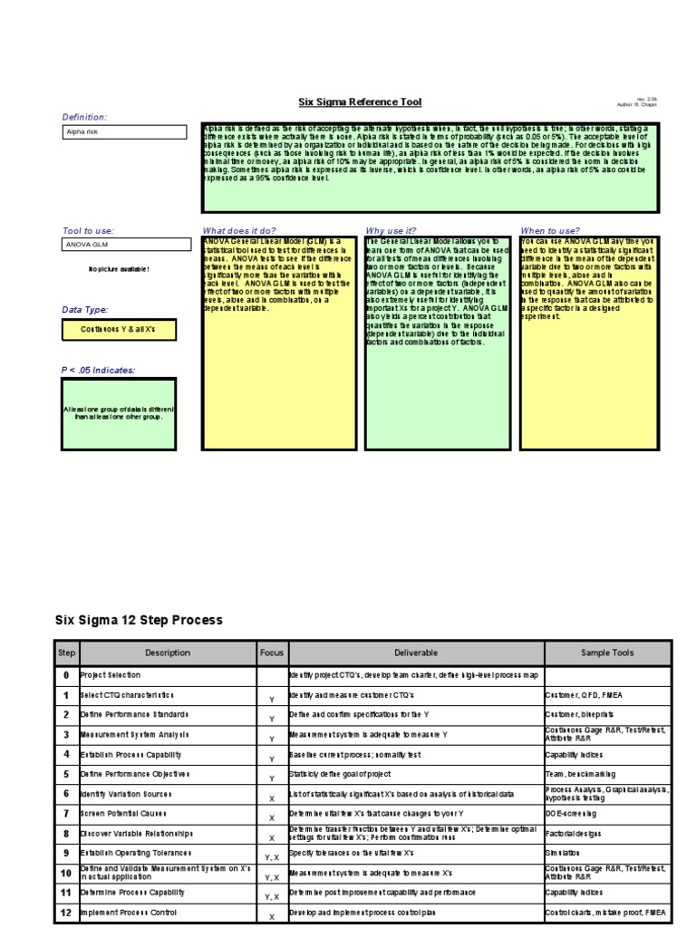 Six Sigma Tools in A Excel Sheet | PDF | P Value | Analysis Of Variance