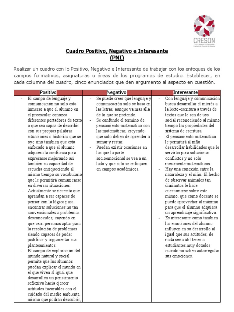 Cuadro PNI en Educación Infantil | PDF | Pensamiento | Aprendizaje