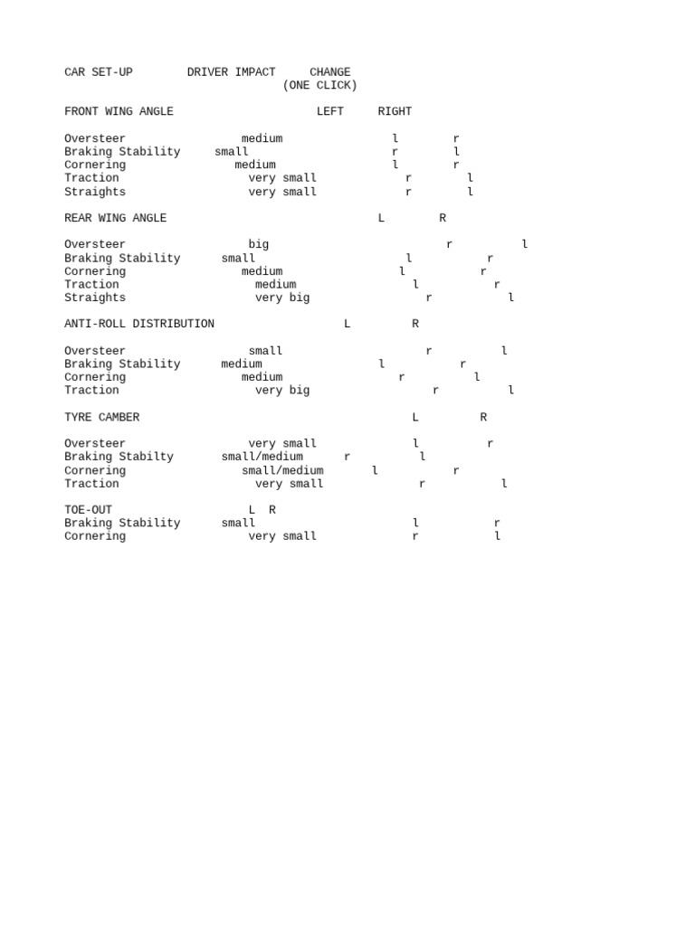 F1 mANAGER 22 | PDF