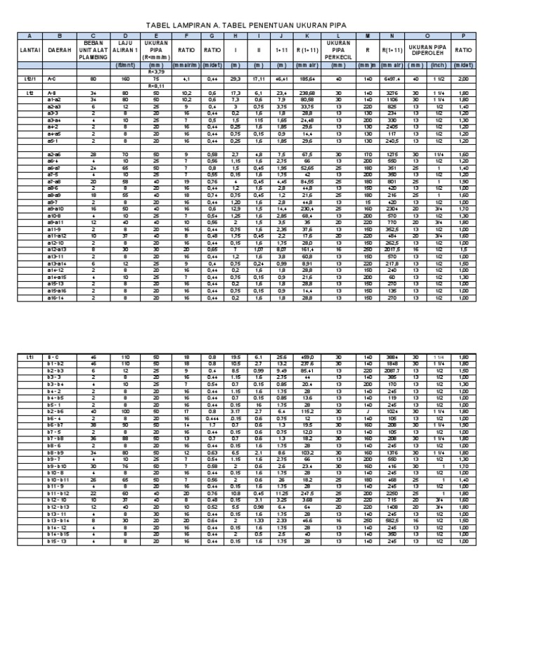 Tabel Penentuan Ukuran Pipa | PDF
