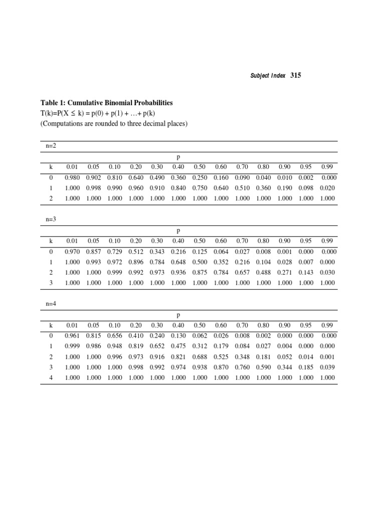 Statistical Tables | PDF