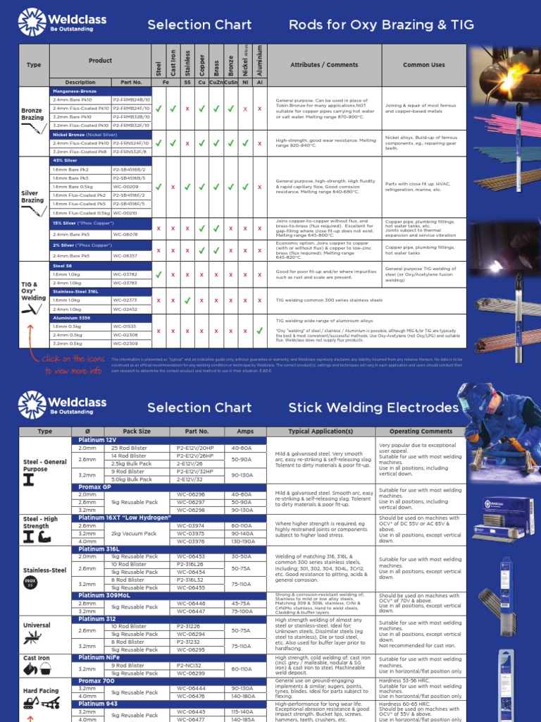 Selection Chart For Welding and Brazing Rods - Weldclass - 2021.08 ...