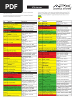 Thermo King Alarm Codes & Fault Codes For Refrigeration Repair | PDF ...