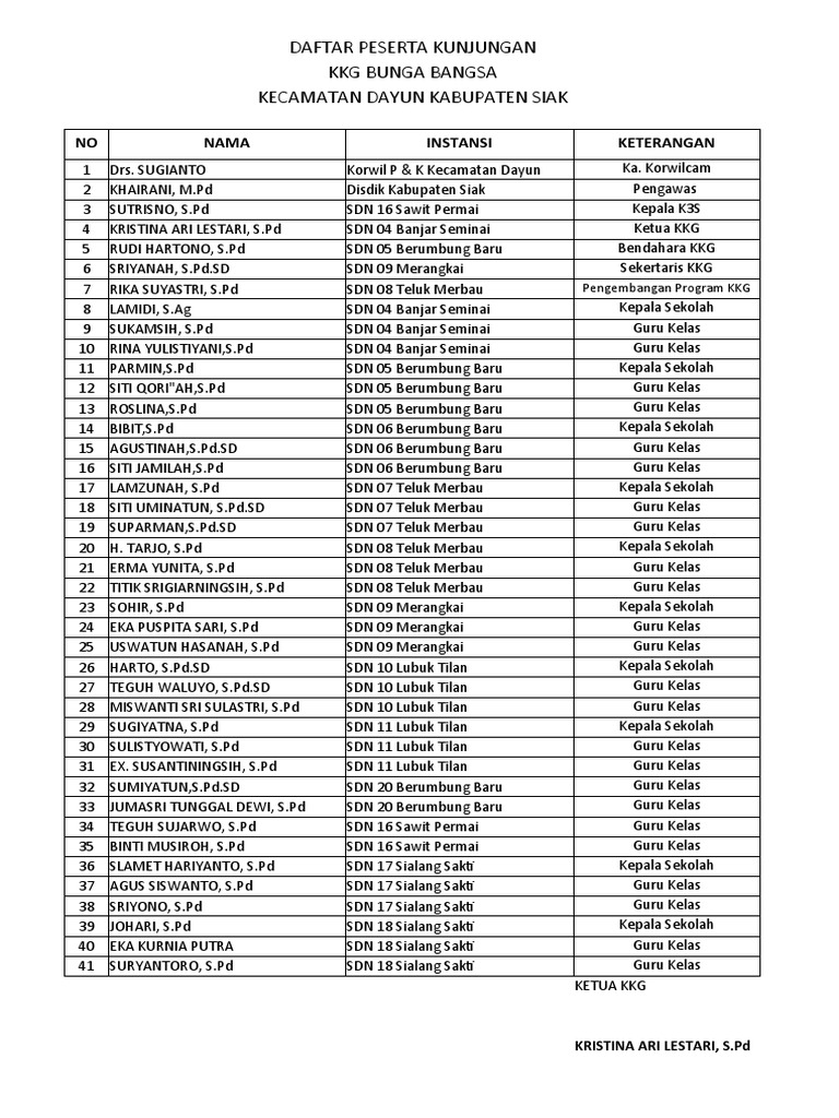 Daftar Peserta Kunjungan | PDF