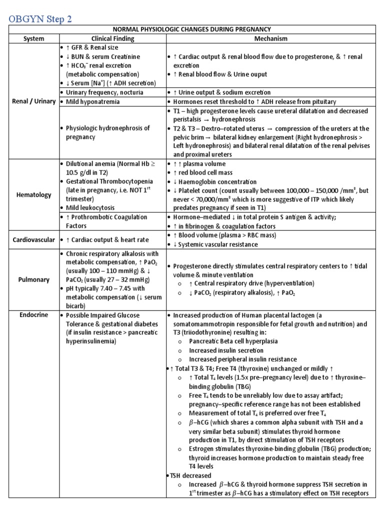 OBGYN Notes - USMLE Step 2CK | PDF | Childbirth | Thyroid Stimulating ...