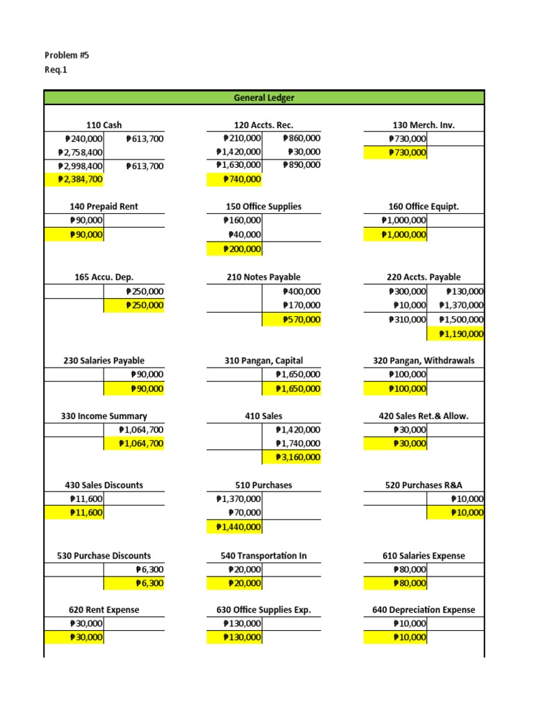 Chapter 910 | PDF | Debits And Credits | Inventory