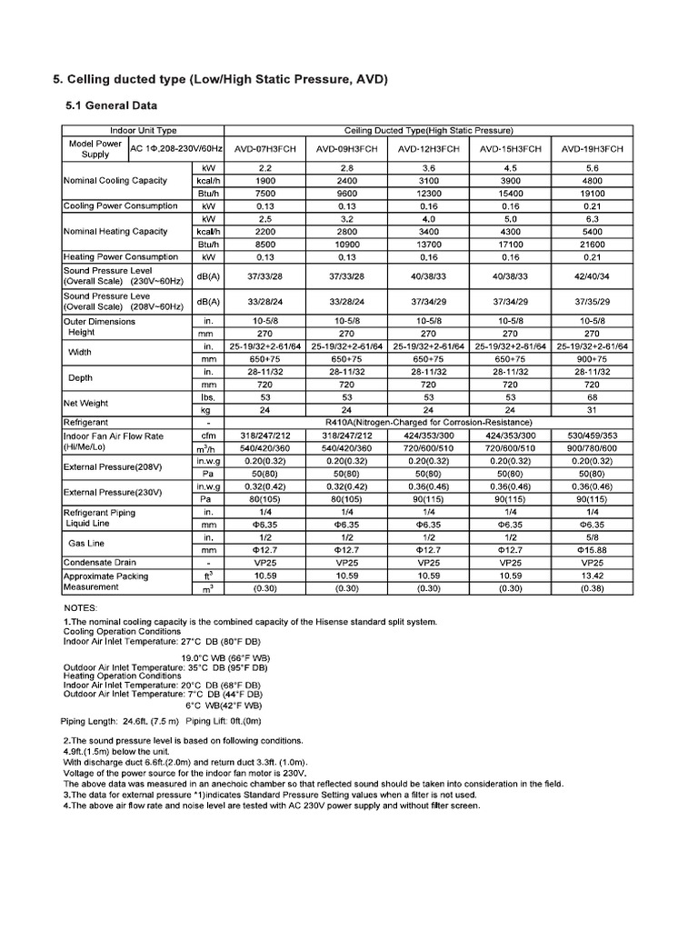 Nuevo - Fan & Coil High Static AVD-H3FCH (Información Técnica) | PDF