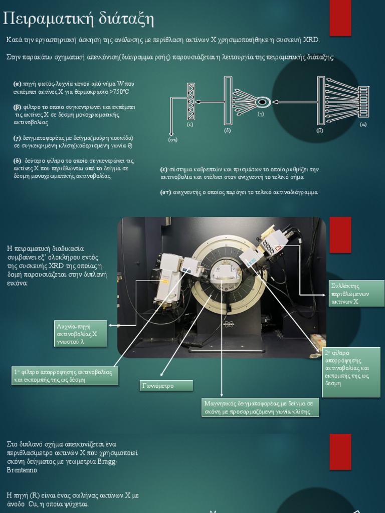 Πειραματική διάταξη XRD | PDF