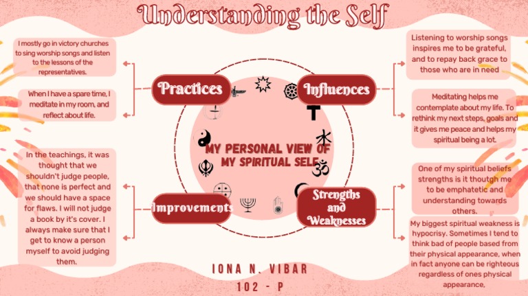 VIBAR - Map of Spiritual Self Representation | PDF | Meditation | Worship