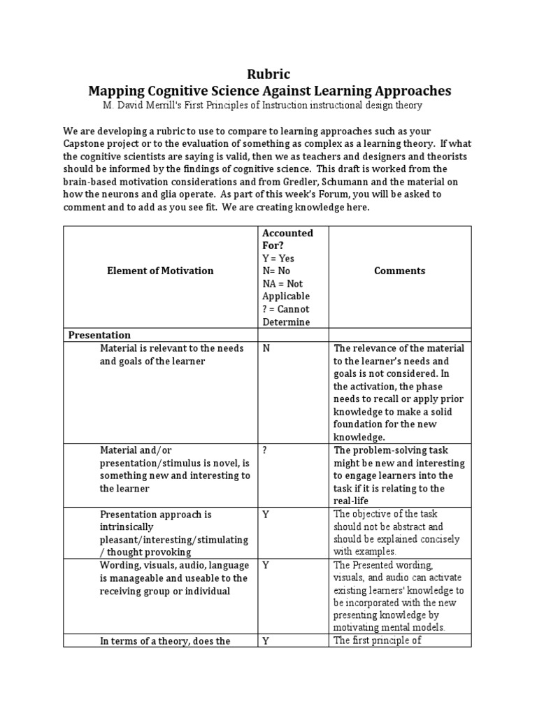 5p Analysis of Merrills First Principles of Instruction Instructional ...