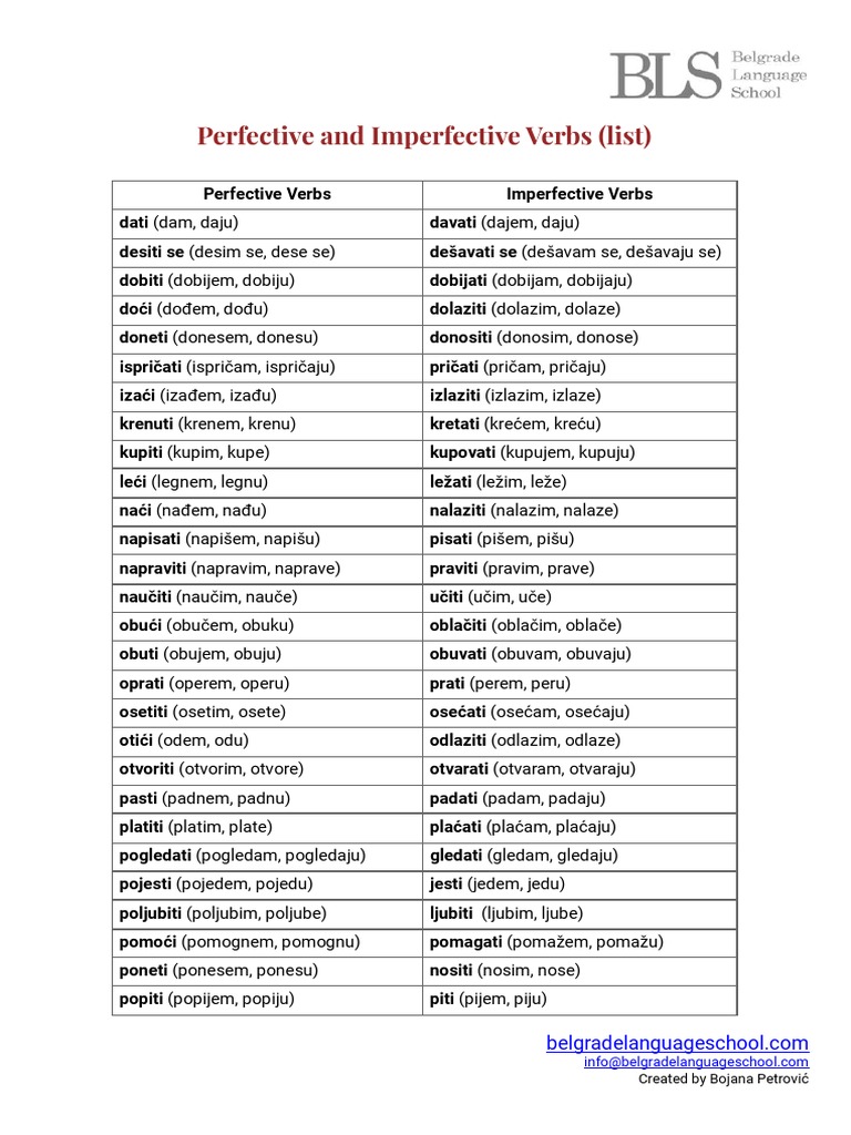 BLS Serbian Perfective and Imperfective Verbs Alphabetical List | PDF