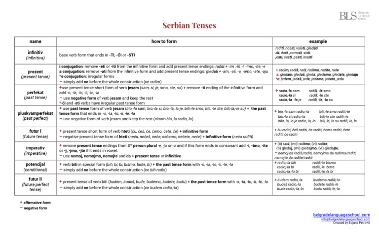 BLS Serbian Tenses | PDF