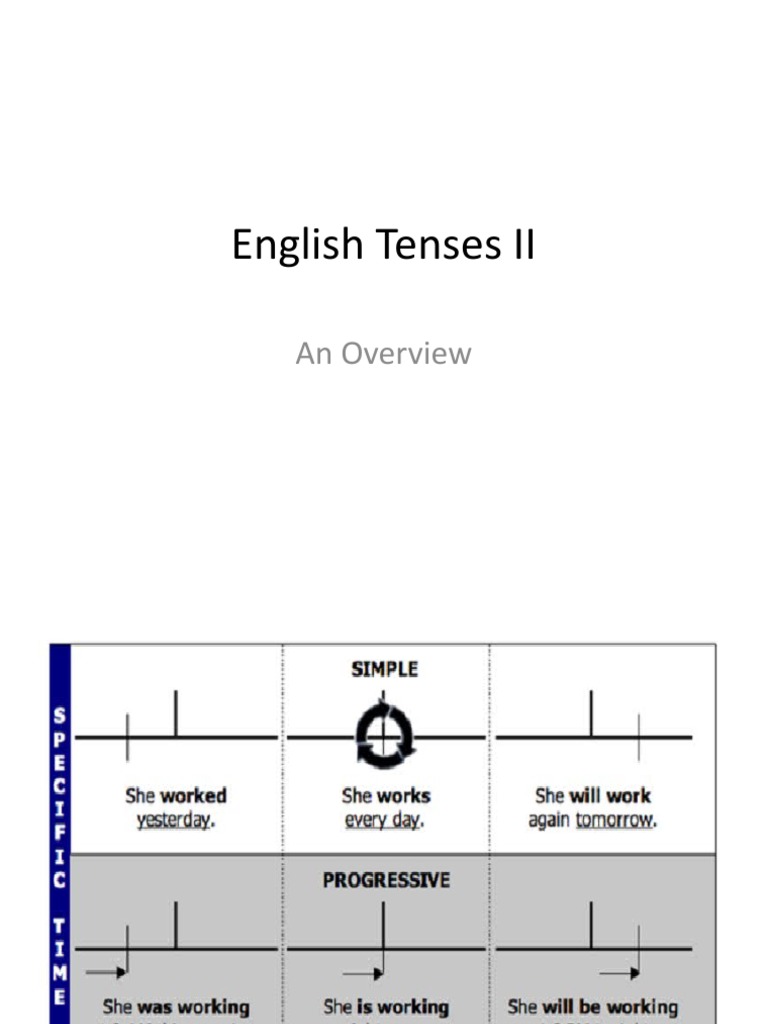English Tenses II | PDF | Semantic Units | Grammar