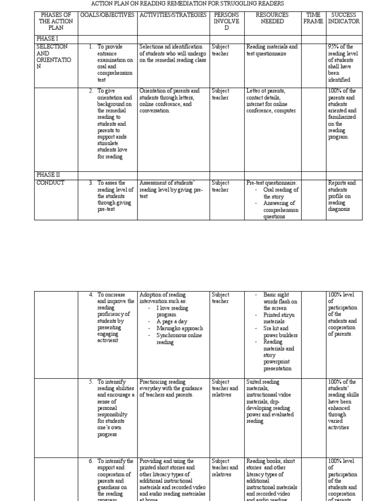 Action Plan-Reading | PDF | Reading Comprehension | Linguistics