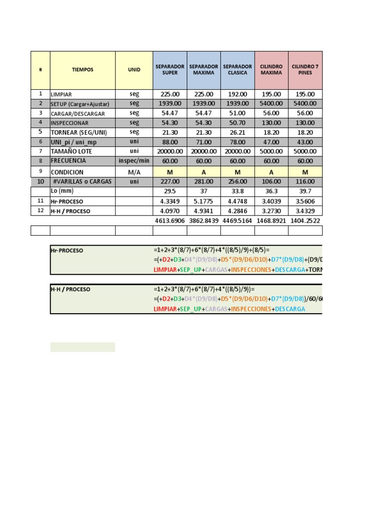 Plantilla Tornos | PDF