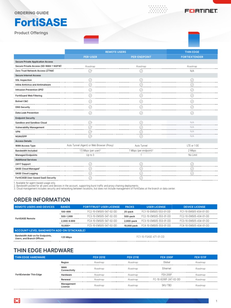 Og Fortisase | PDF | Cloud Computing | Proxy Server