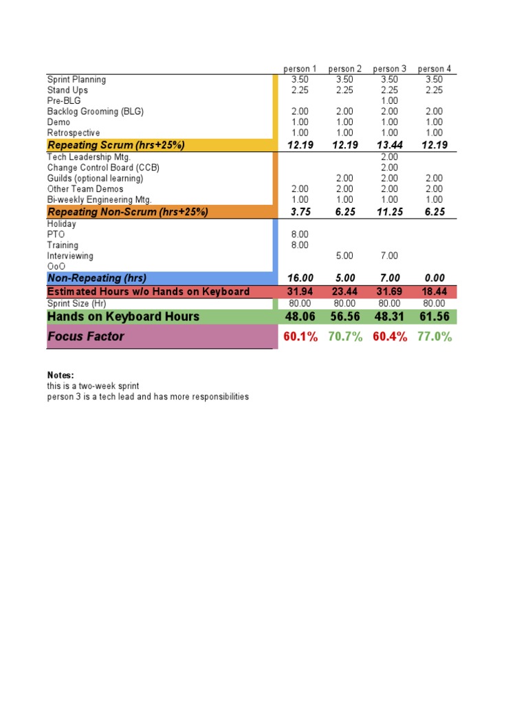 Team Capacity Worksheet | PDF | Scrum (Software Development) | Agile ...