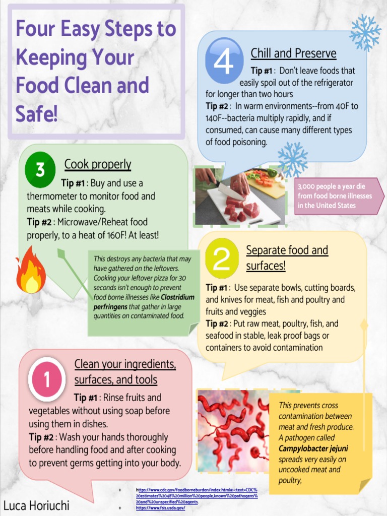 Food Safety Poster - Luca Horiuchi | PDF | Cooking | Foods